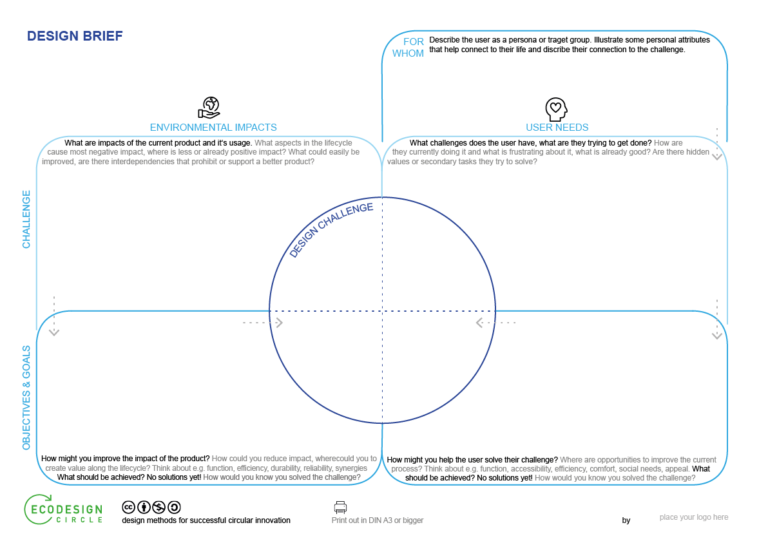 Tools - Ecodesign Toolkit