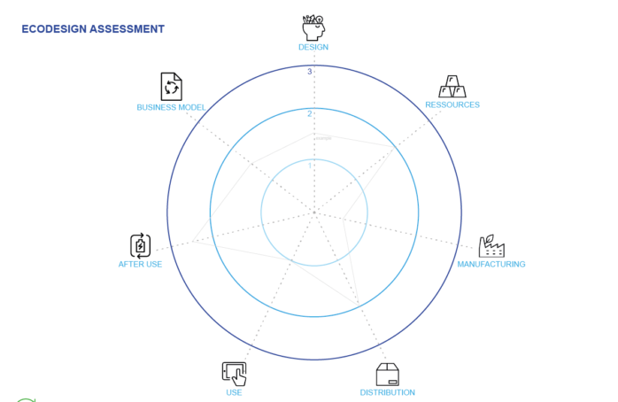 Tools - Ecodesign Toolkit