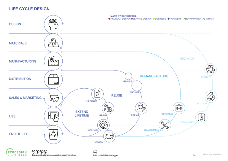 Tools - Ecodesign Toolkit