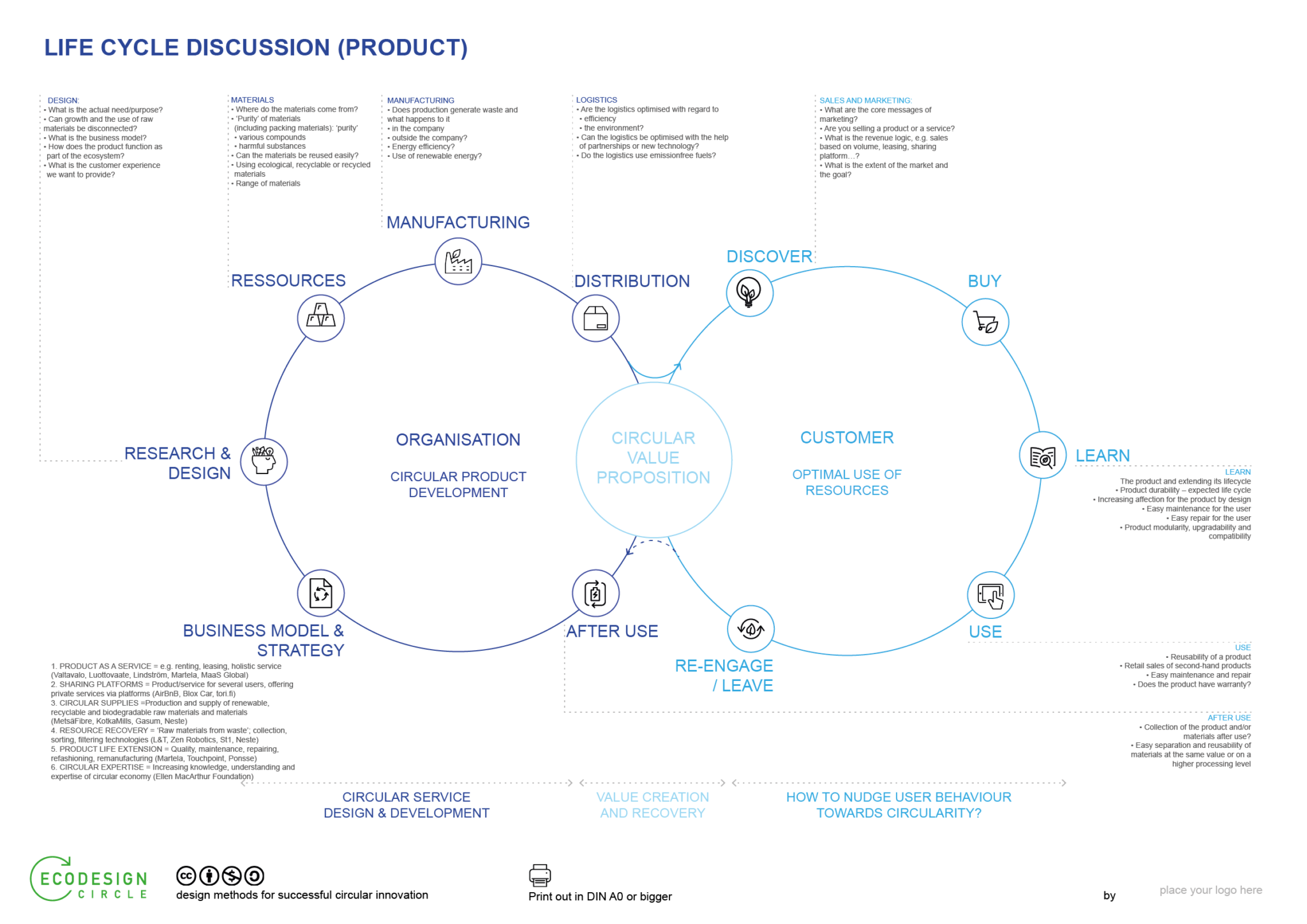 Tools - Ecodesign Toolkit