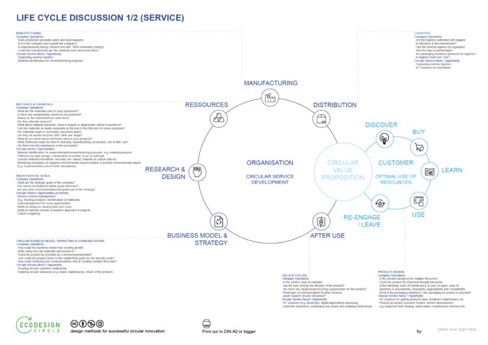 Tools - Ecodesign Toolkit