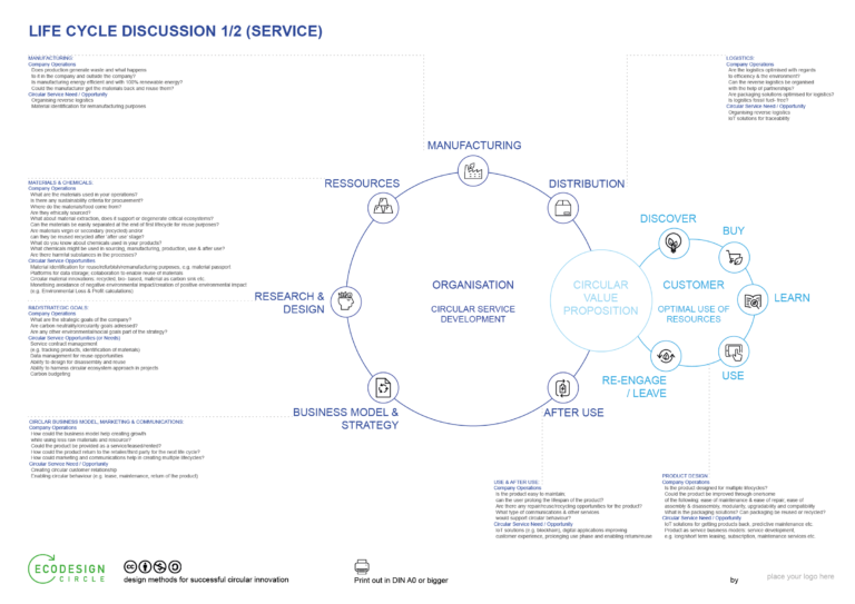 Tools - Ecodesign Toolkit