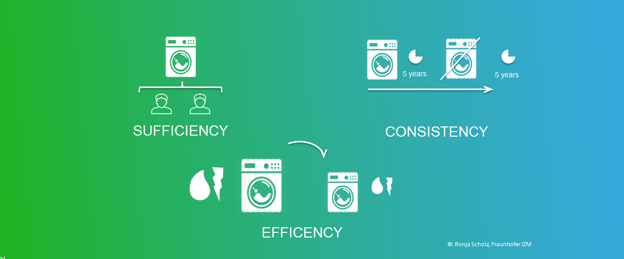 About Ecodesign - Ecodesign Toolkit